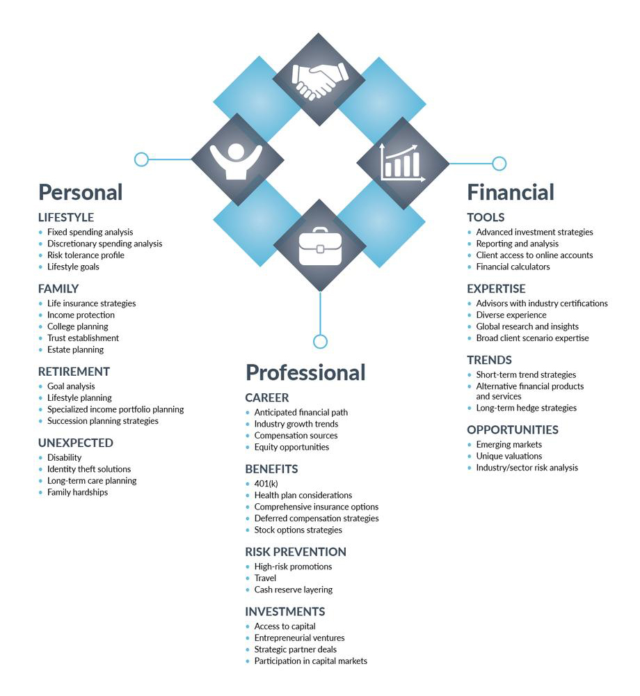 The FFA Solution : Florida Financial Advisor | Financial Planning ...